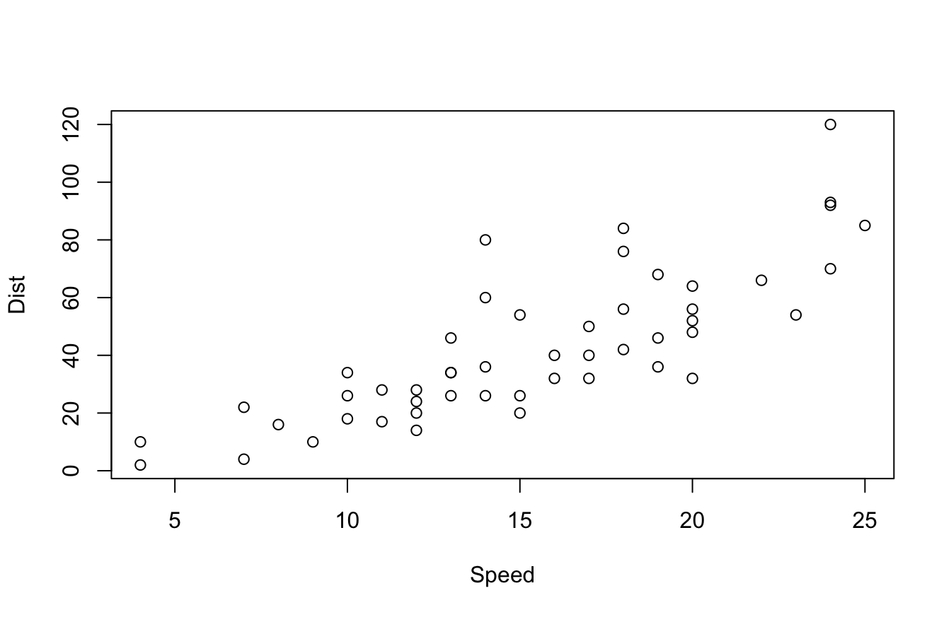 Chapter 10 How To Plot Data In R R Programming In Plain English